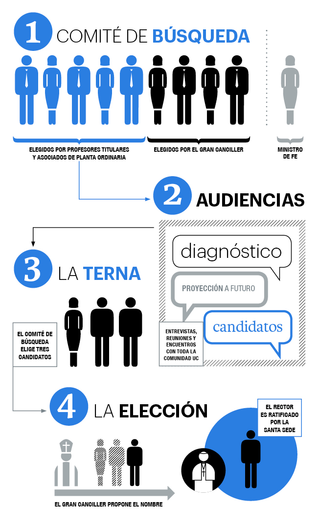 Comienza el proceso de búsqueda de rector o rectora UC para el período ...